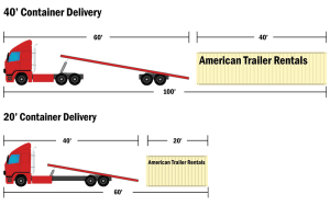 Container Delivery & Set-Up - American Trailer Rentals